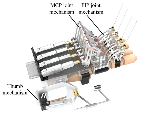 Mechanism Design and Performance Analysis of a Wearable Hand ...