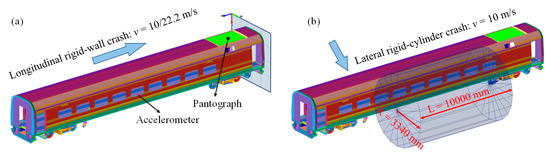 Machines | Free Full-Text | A Novel Simplified FE Rail Vehicle Model in Longitudinal and Lateral ...