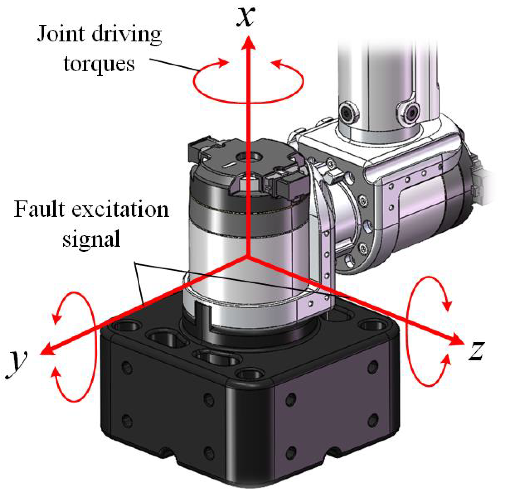 Dynamics Analysis and Deep Learning-Based Fault Diagnosis of Defective Rolling Element Bearing ...