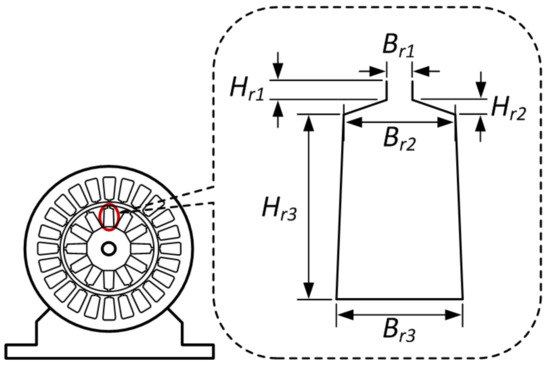 Optimal Stator and Rotor Slots Design of Induction Motors for Electric ...