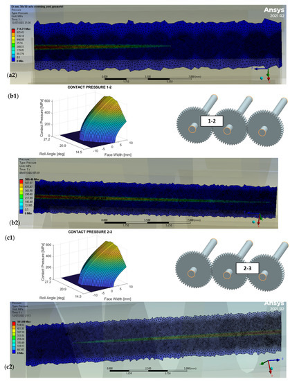 Load Distribution and Dynamic Response in Torque Split Applications