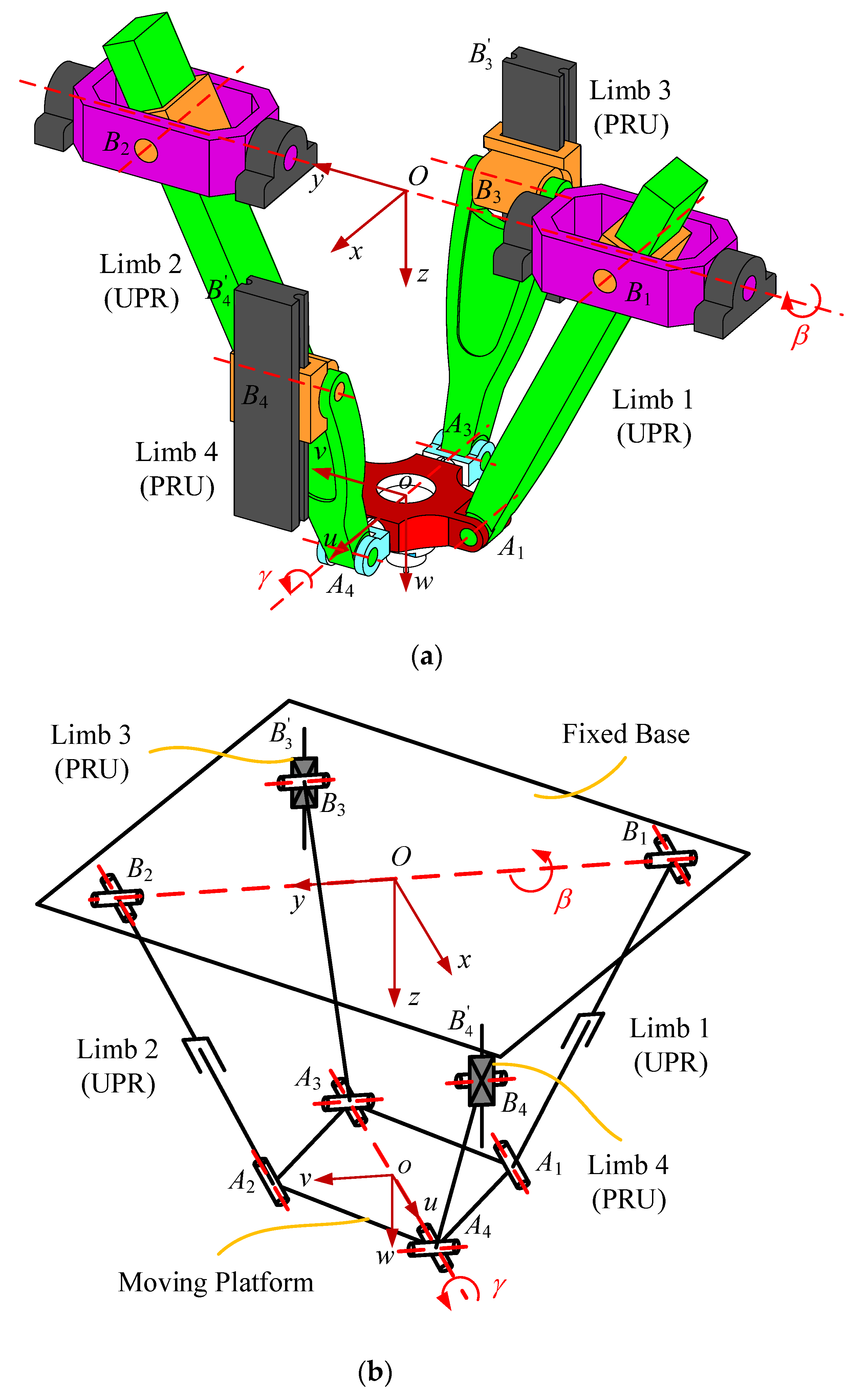 Machines | Free Full-Text | Elastostatic Stiffness Modeling and Performance Evaluation of a 2UPR ...