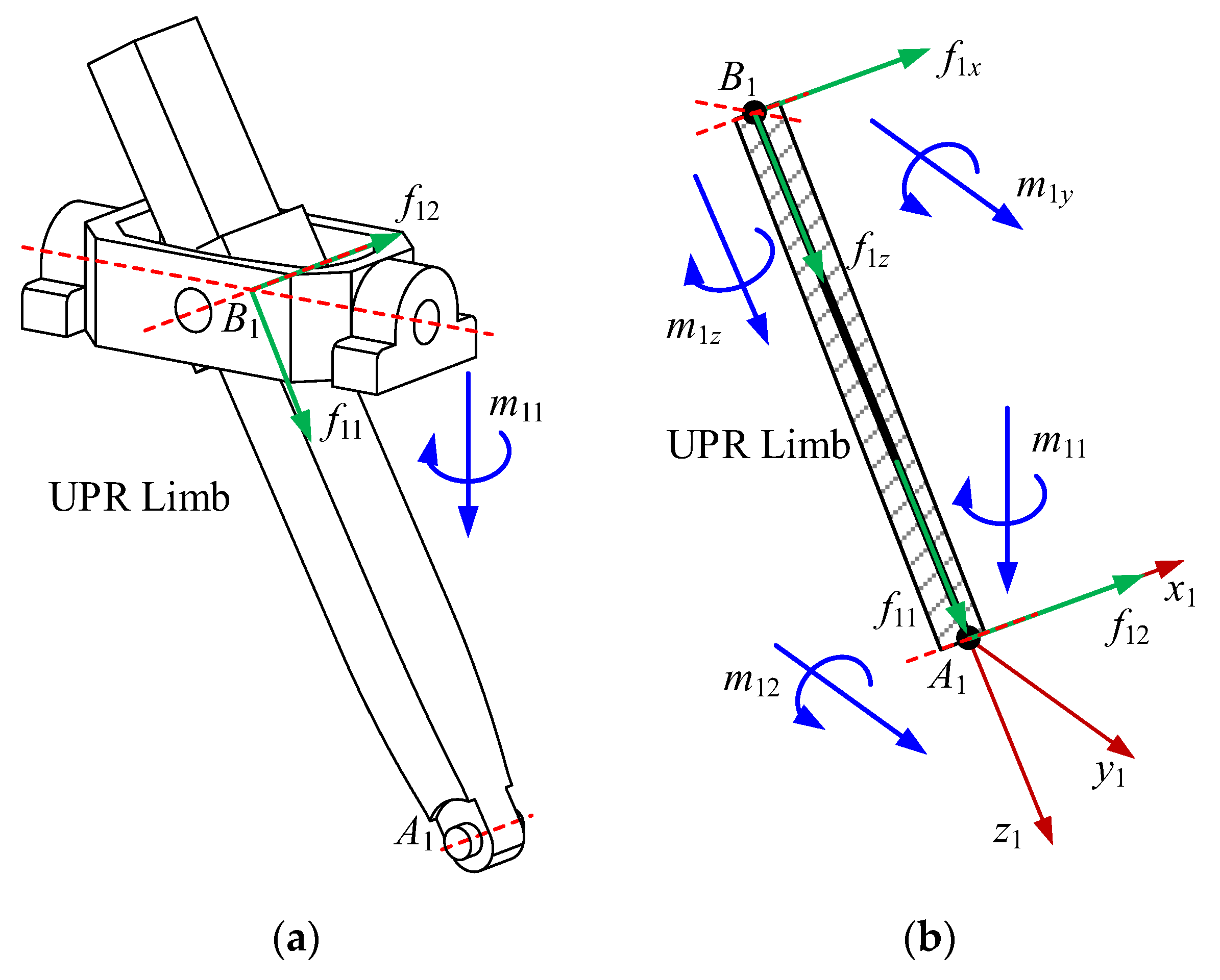 Elastostatic Stiffness Modeling and Performance Evaluation of a 2UPR ...