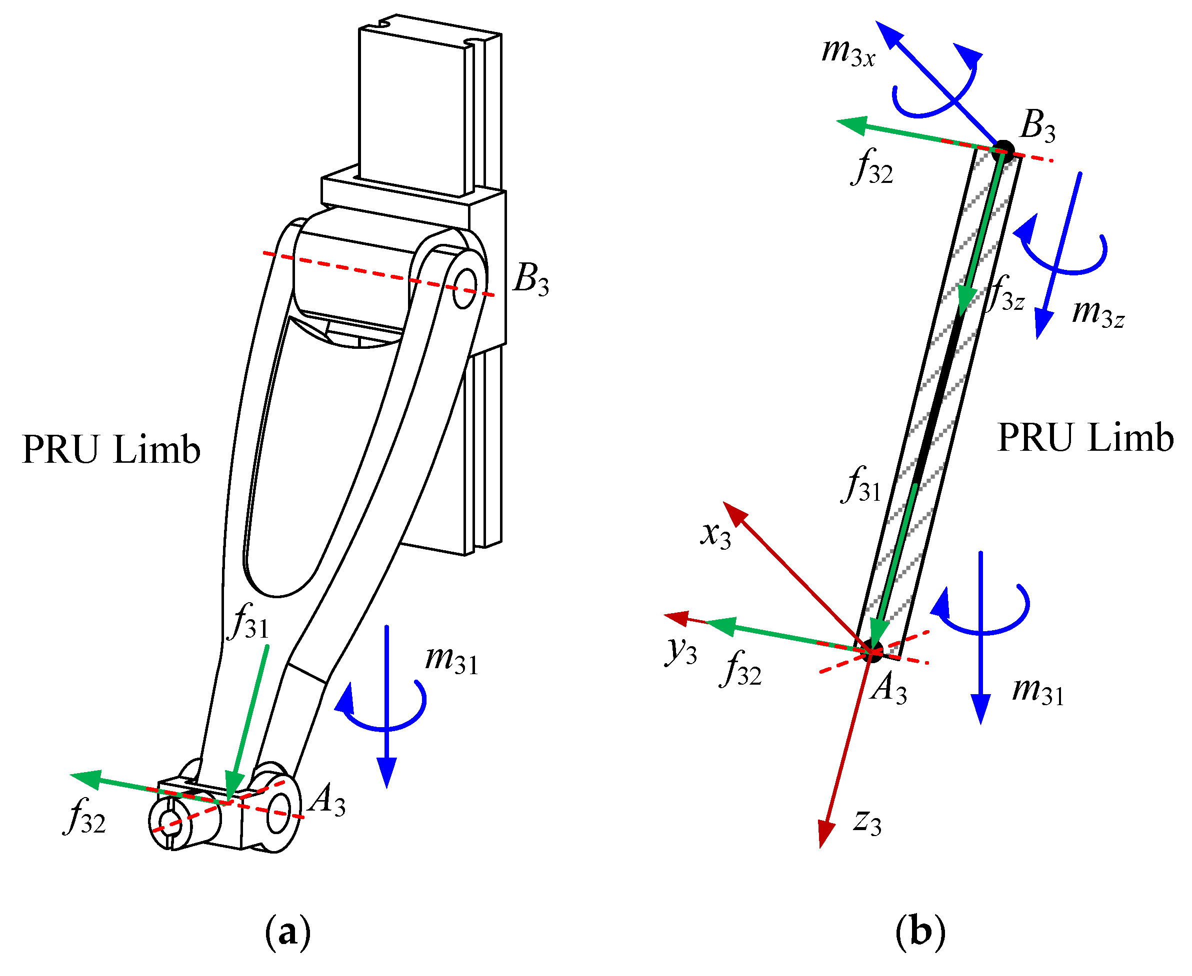 Machines | Free Full-Text | Elastostatic Stiffness Modeling and Performance Evaluation of a 2UPR ...