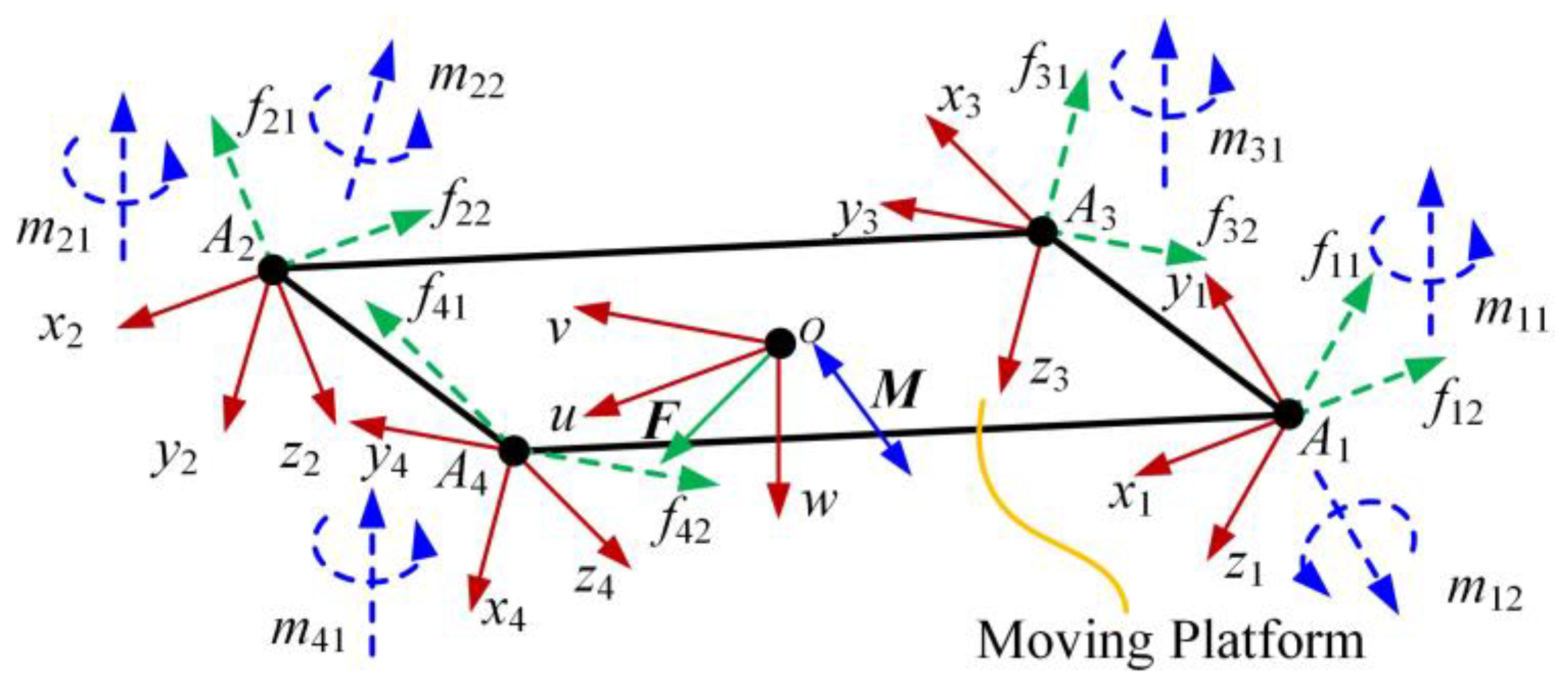 Machines | Free Full-Text | Elastostatic Stiffness Modeling and Performance Evaluation of a 2UPR ...