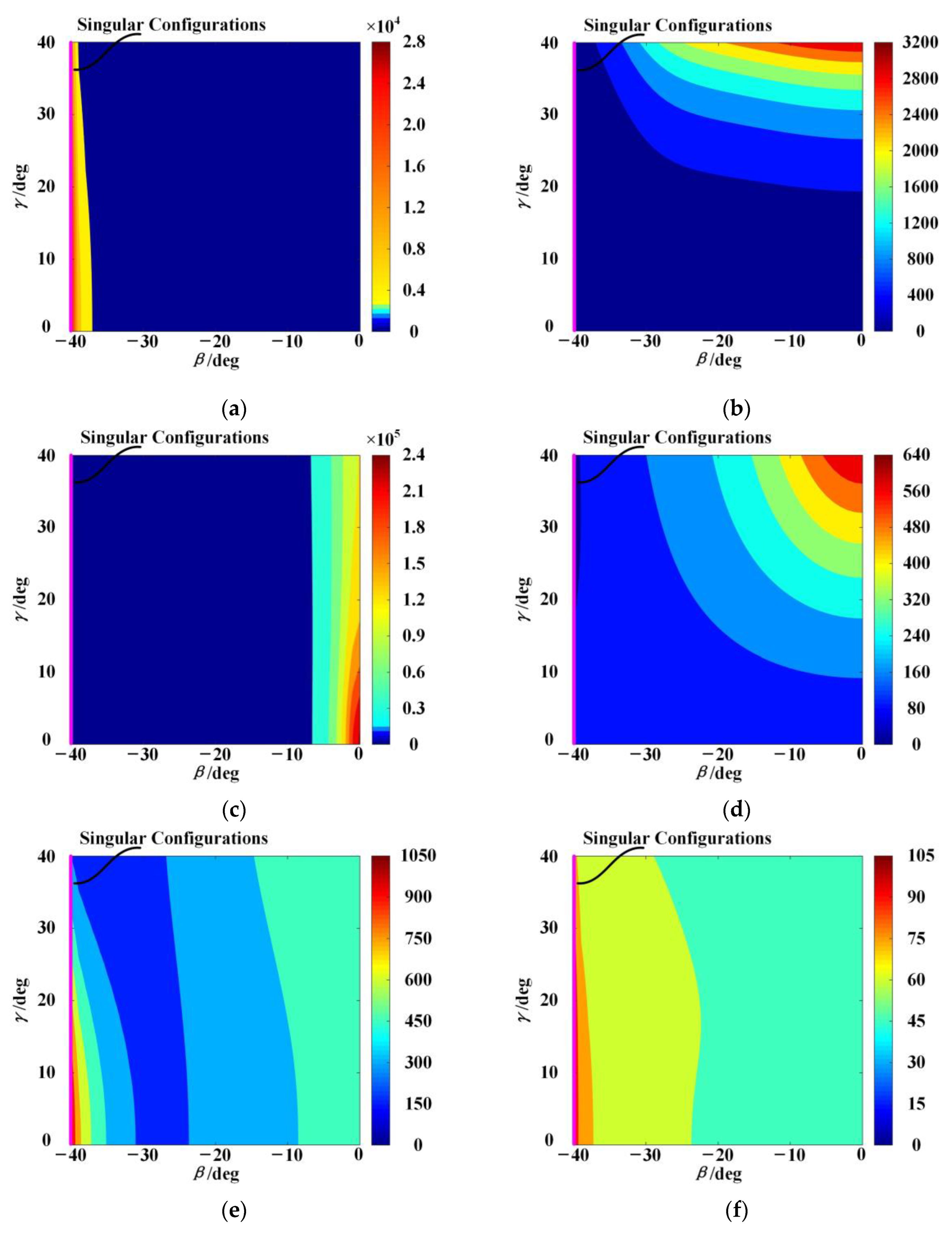 Machines | Free Full-Text | Elastostatic Stiffness Modeling and Performance Evaluation of a 2UPR ...