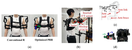 Minimizing Misalignment and Frame Protrusion of Shoulder Exoskeleton ...