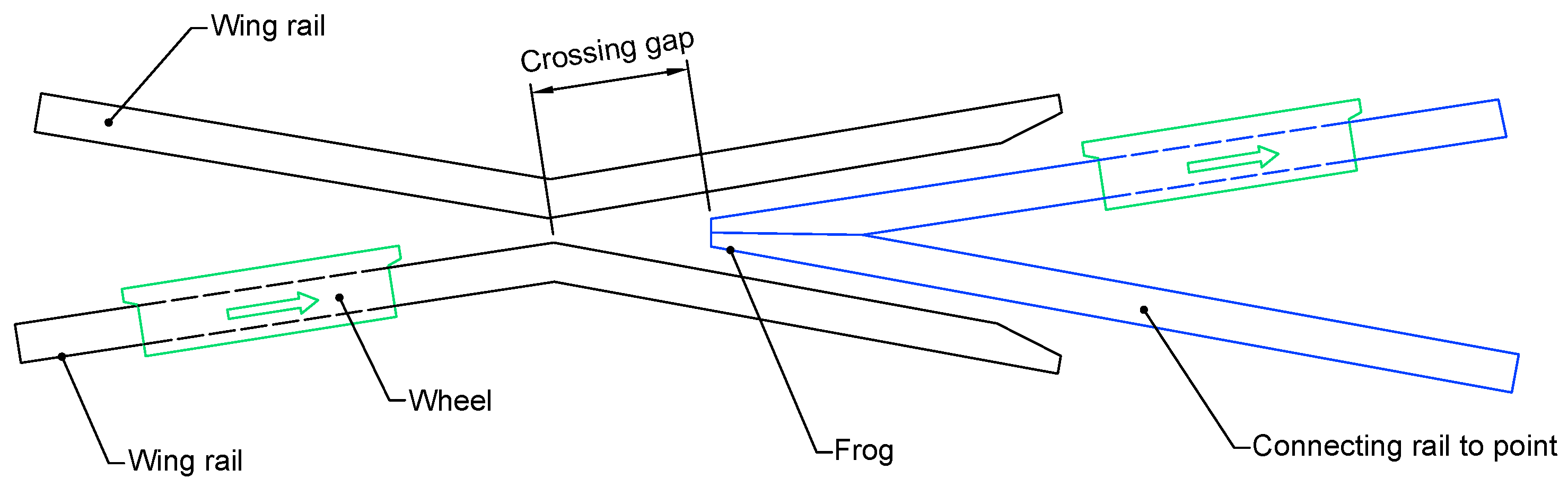New Anti-Derailment System in Railway Crossings