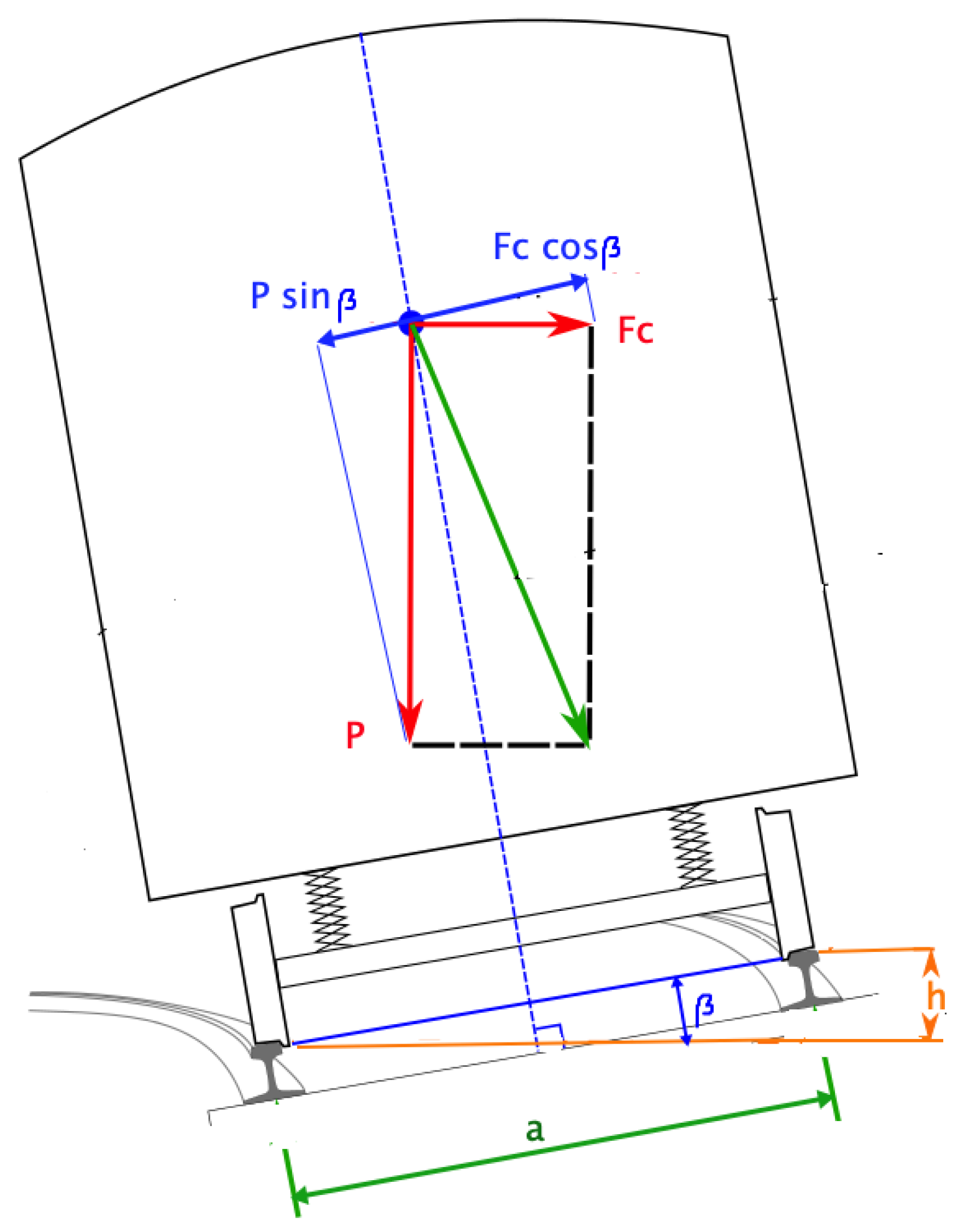 New Anti-Derailment System in Railway Crossings