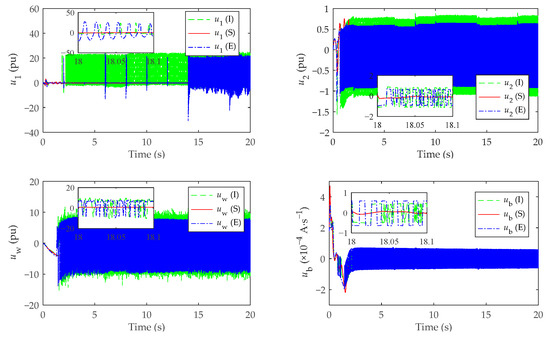 Sliding Mode Based Load Frequency Control and Power Smoothing of Power ...