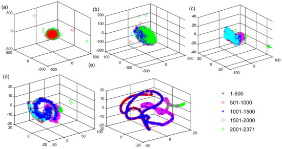 A Novel Combination Neural Network Based on ConvLSTM-Transformer for ...