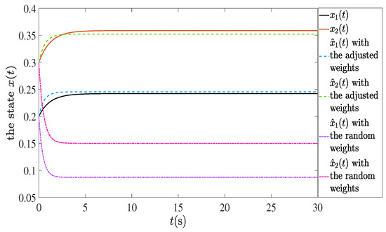 State Estimation of Memristor Neural Networks with Model Uncertainties