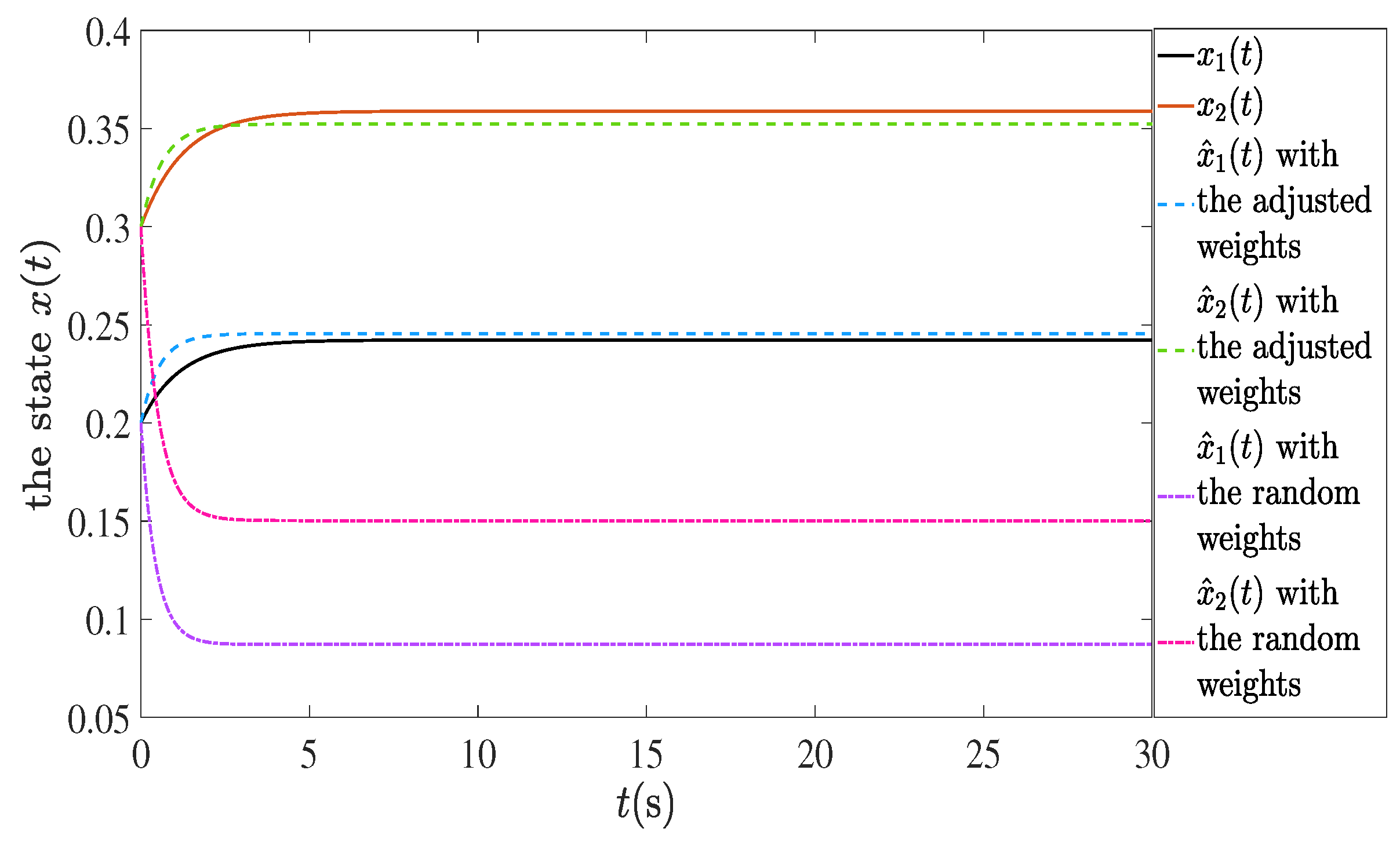 State Estimation of Memristor Neural Networks with Model Uncertainties