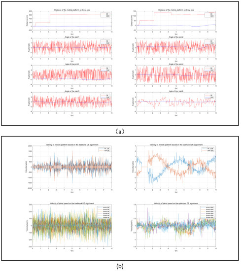Machines | Free Full-Text | Control of Trajectory Tracking for Mobile ...