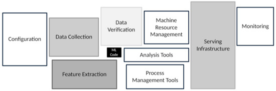 Machine Learning in CNC Machining: Best Practices