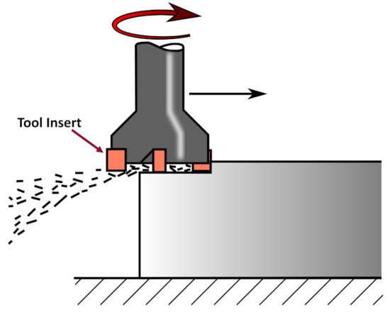 Machine Learning in CNC Machining: Best Practices