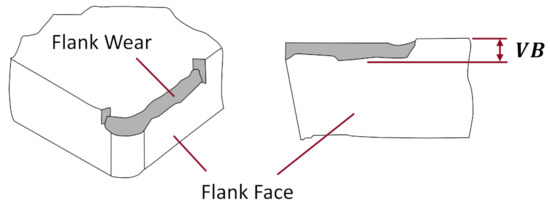 Machine Learning in CNC Machining: Best Practices