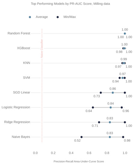 Machine Learning in CNC Machining: Best Practices