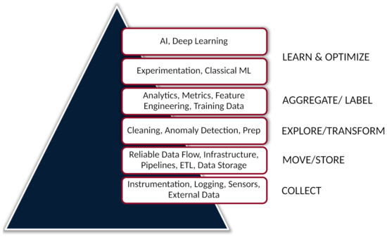 Machine Learning in CNC Machining: Best Practices
