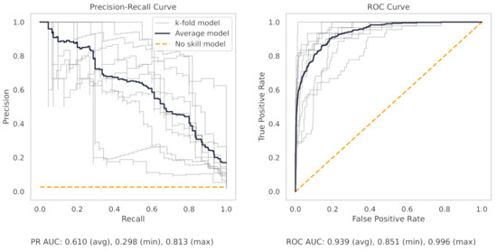 Machine Learning in CNC Machining: Best Practices