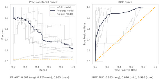Machine Learning in CNC Machining: Best Practices