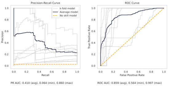 Machine Learning in CNC Machining: Best Practices
