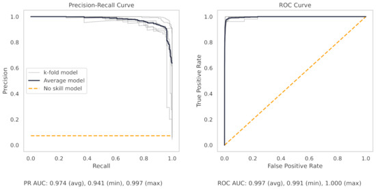 Machine Learning in CNC Machining: Best Practices