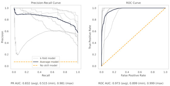 Machine Learning in CNC Machining: Best Practices