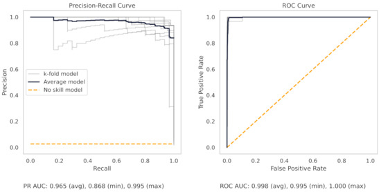 Machine Learning in CNC Machining: Best Practices