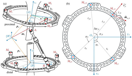 A General Pose Recognition Method and Its Accuracy Analysis for 6-Axis ...