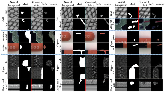 Mask-Guided Generation Method for Industrial Defect Images with Non ...