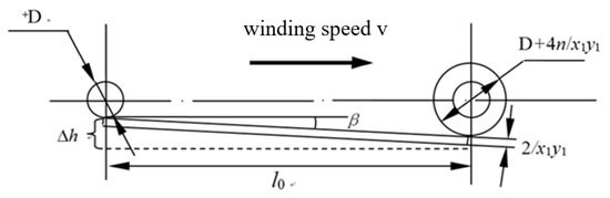 Design and Analysis of Mechanical Characteristics of EAP Flexible Drivers