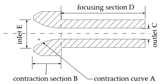 Orthogonal Experimental Design Based Nozzle Geometry Optimization for ...