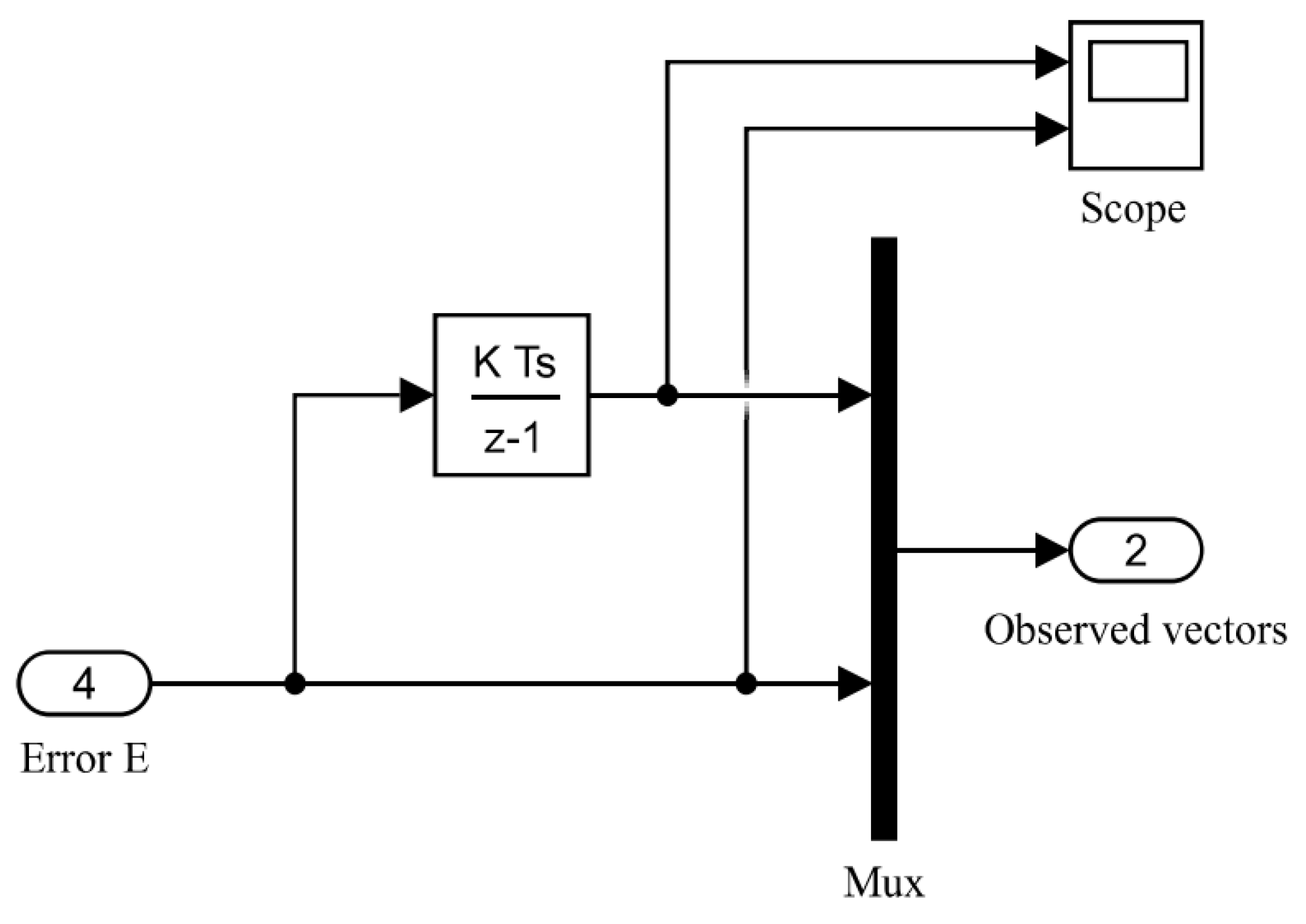 Reinforcement Learning Control Of Hydraulic Servo System Based On Td3 Algorithm 2092