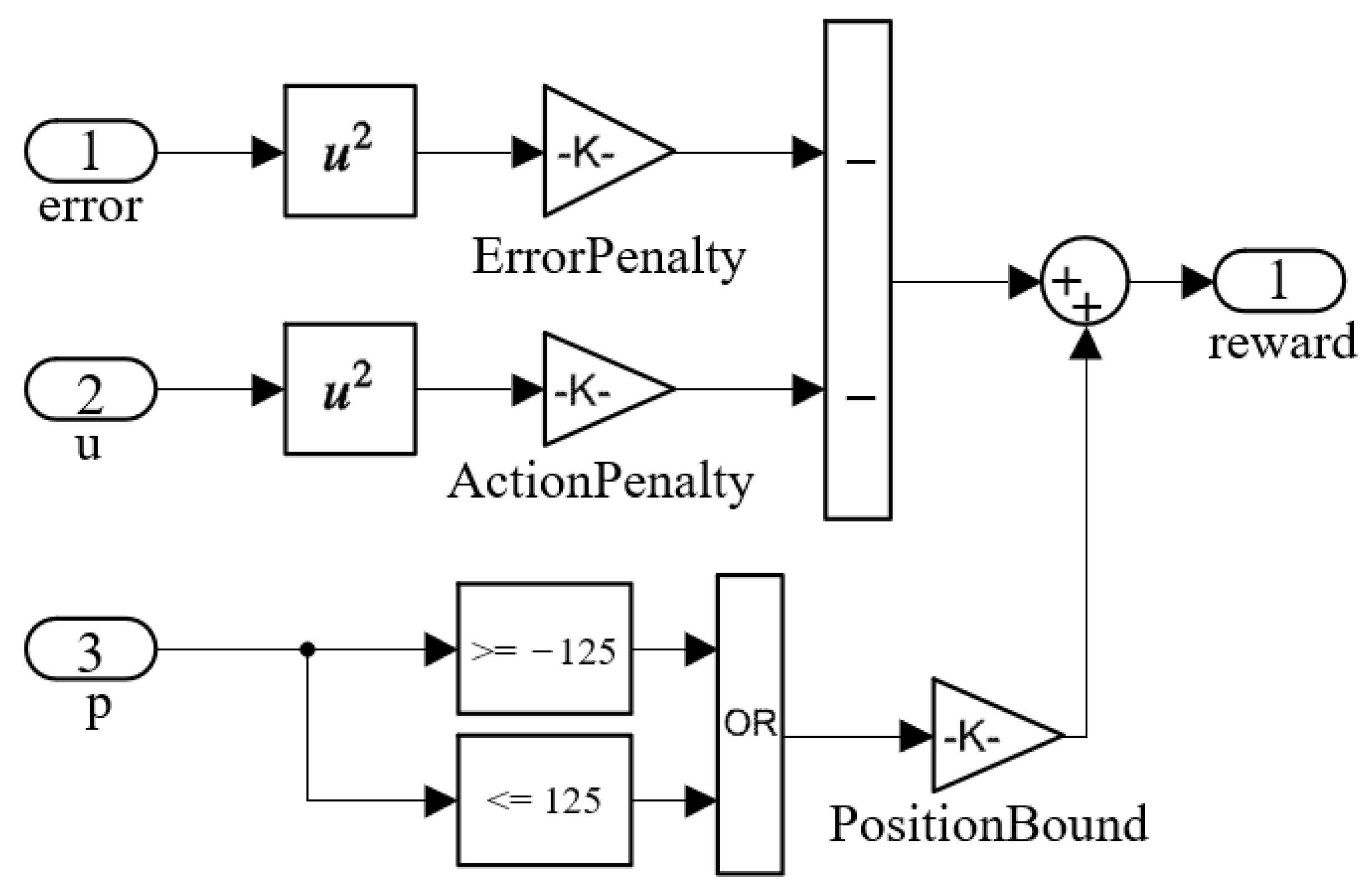Reinforcement Learning Control of Hydraulic Servo System Based on TD3 Algorithm
