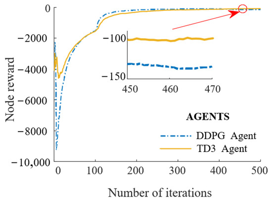 Reinforcement Learning Control of Hydraulic Servo System Based on TD3 Algorithm