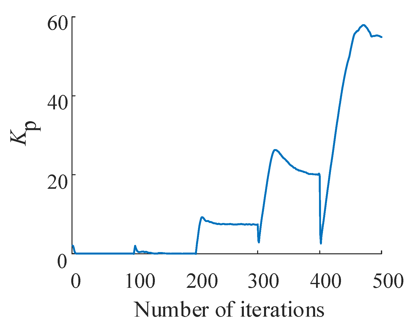 Reinforcement Learning Control Of Hydraulic Servo System Based On Td3 Algorithm