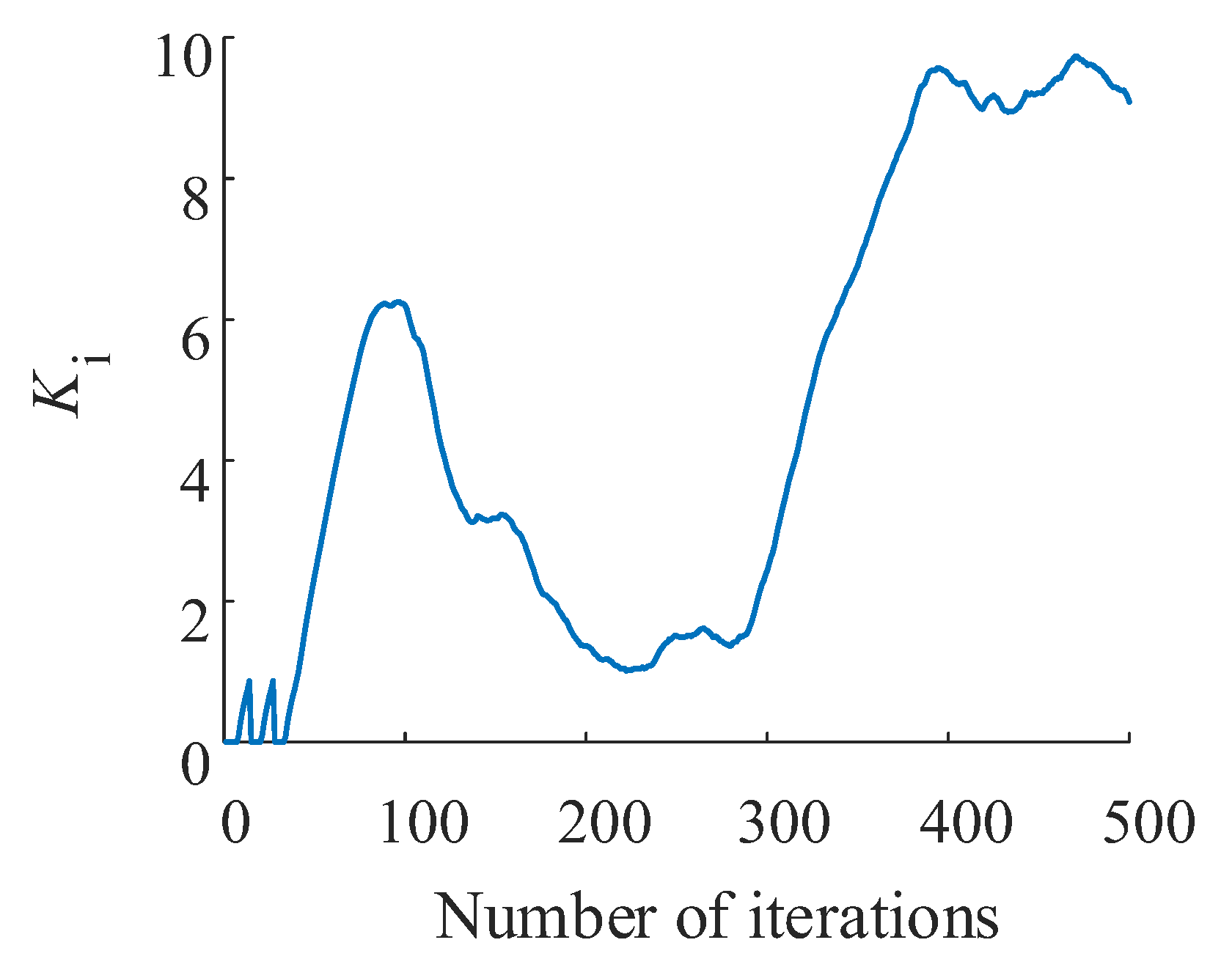 Reinforcement Learning Control Of Hydraulic Servo System Based On Td3 Algorithm