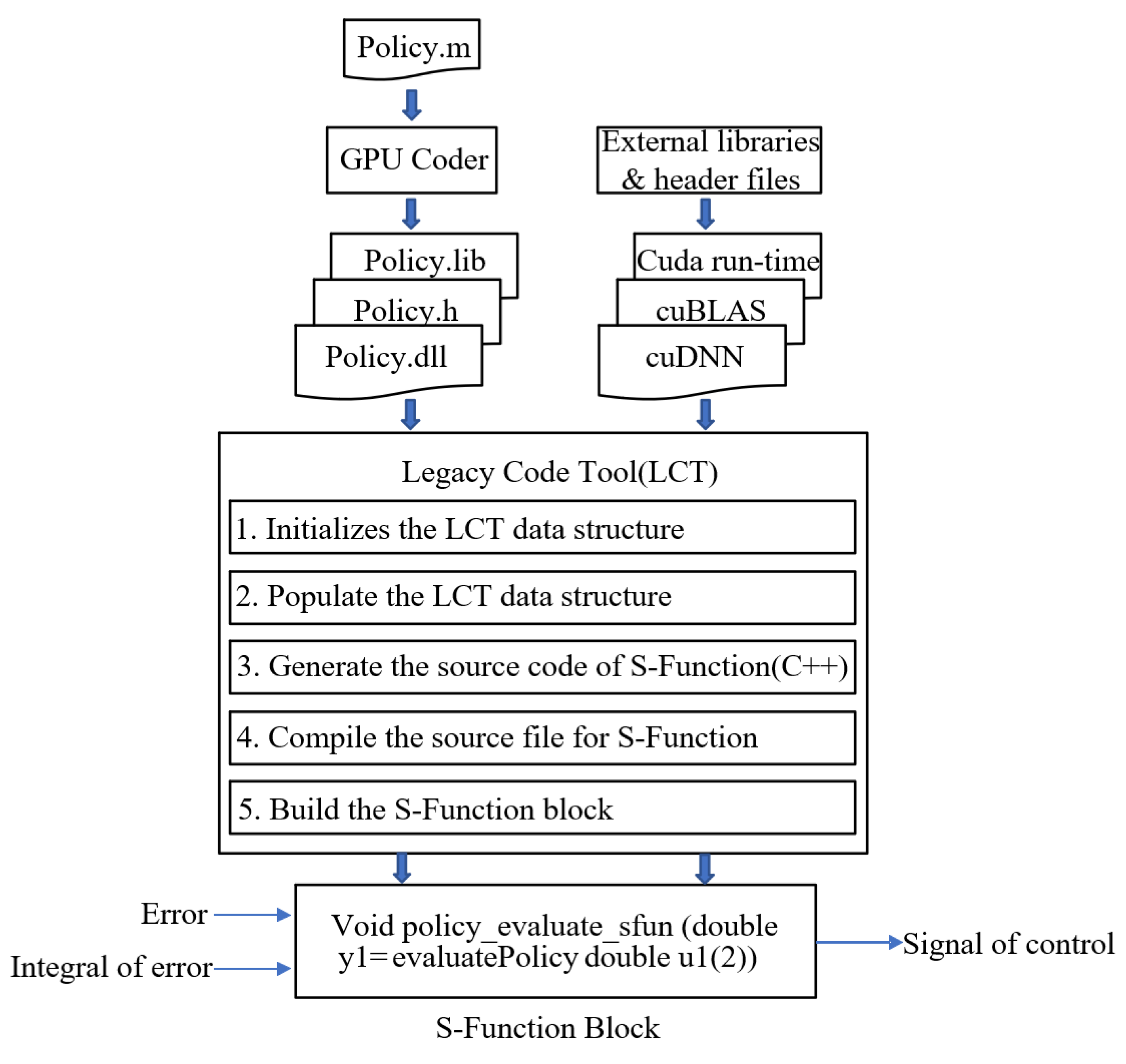 Reinforcement Learning Control Of Hydraulic Servo System Based On Td3 Algorithm