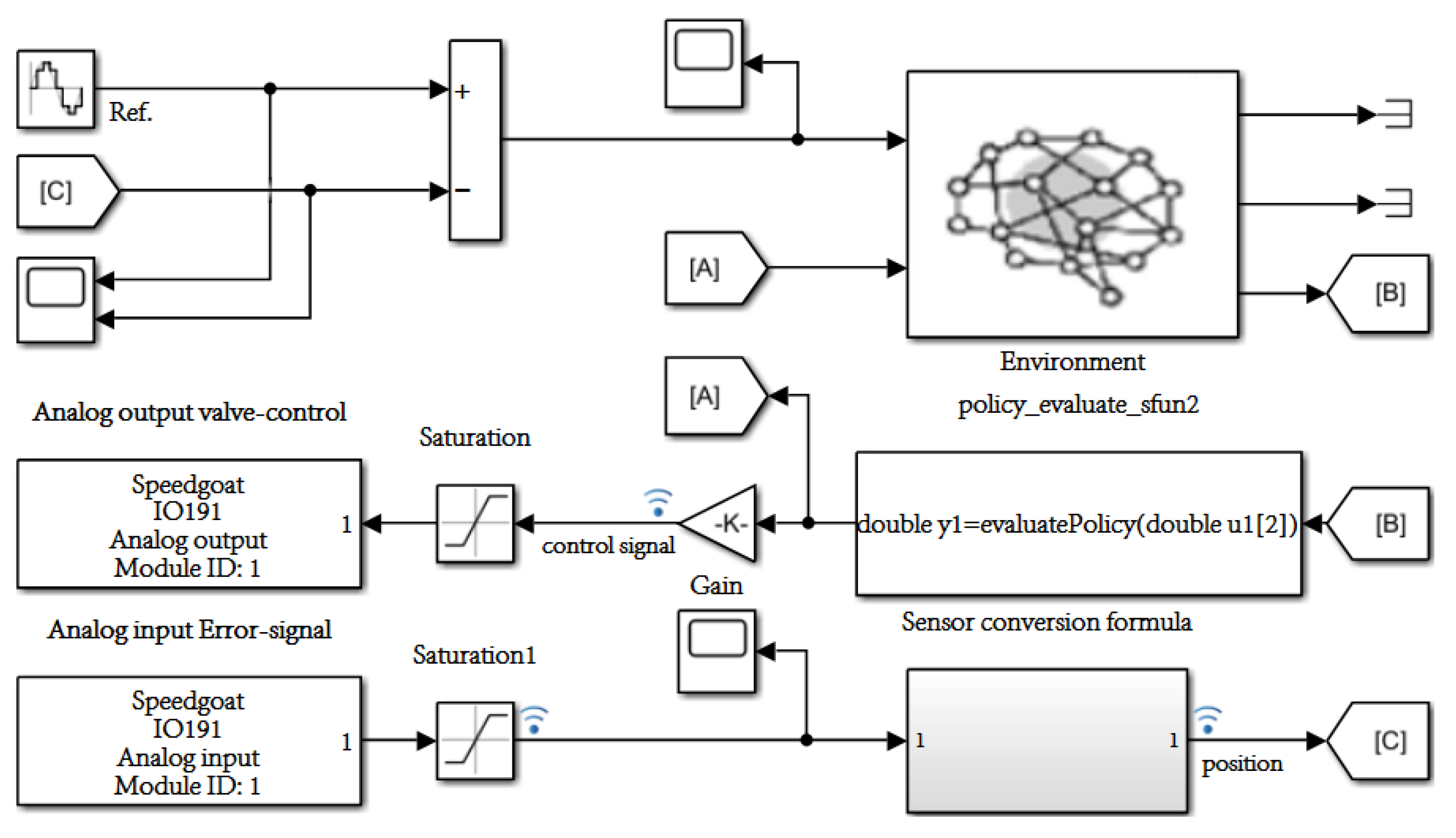 Reinforcement Learning Control Of Hydraulic Servo System Based On Td3 Algorithm