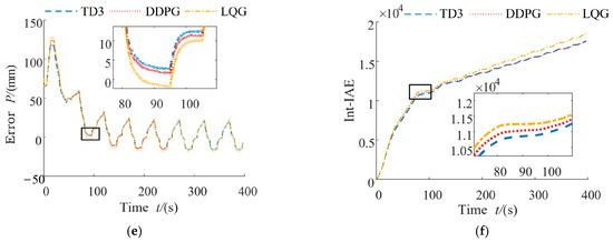 Reinforcement Learning Control of Hydraulic Servo System Based on TD3 ...