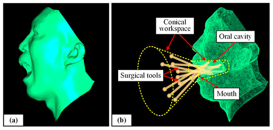 A Guiding and Positioning Motion Strategy Based on a New Conical ...