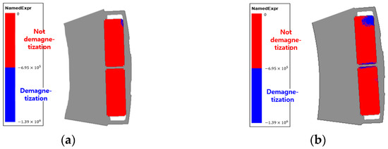 Machines | Free Full-Text | Irreversible Demagnetization Improvement ...
