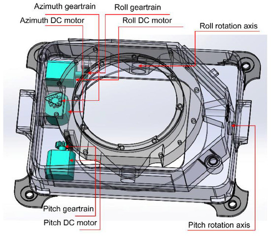 Machines | Free Full-Text | Decoupling Control of an Aviation Remote ...
