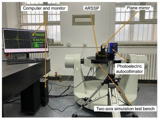 Machines | Free Full-Text | Decoupling Control of an Aviation Remote ...