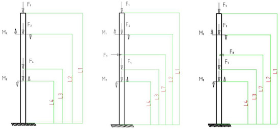 Safety Analysis of Small Rail Roadway Stacker Based on Parametric Design