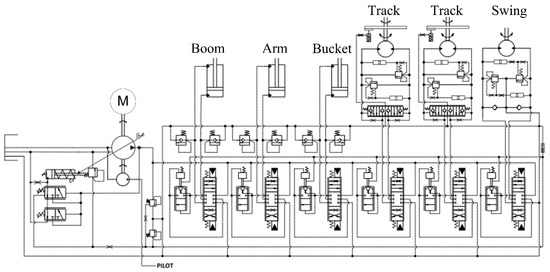Trajectory Control Strategy and System Modeling of Load-Sensitive ...