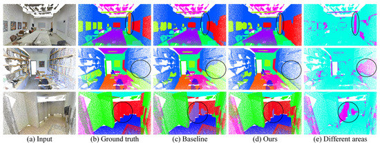 Machines | Free Full-Text | Semantic Segmentation for Point Clouds via ...