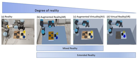 Digital Twins Utilizing XR-Technology as Robotic Training Tools