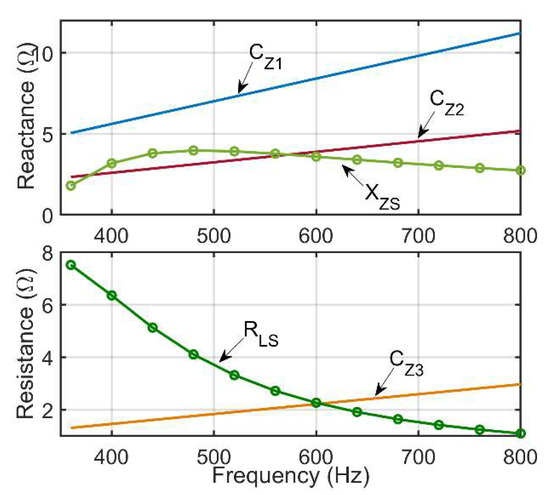 Analysis of Synchronous Generator Self-Excitation under Capacitive Load Condition in Variable ...